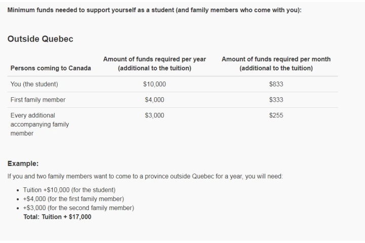 Canada Student Visa Financial Documents Required canada-student-visa-financial-documents-required