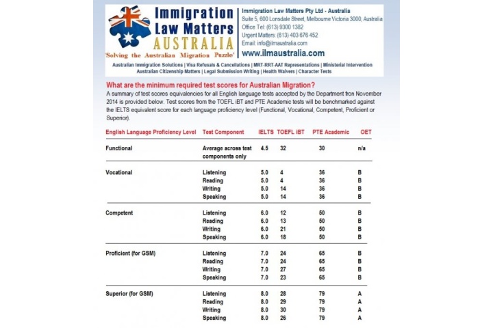 Australia Immigration Visa Language Requirements australia-immigration-visa-language-requirements