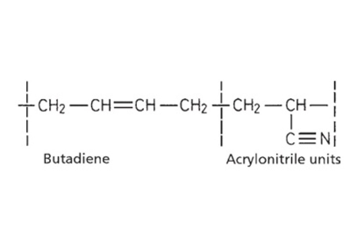 phương trình cao su buna n