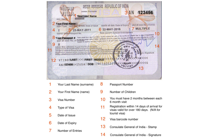 Australia Student Visa Requirements For Indian Citizens australia-student-visa-requirements-for-indian-citizens