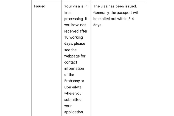 Immigrant Visa Status Issued immigrant-visa-status-issued