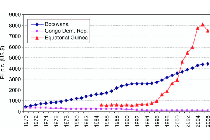 botswana gdp per capita