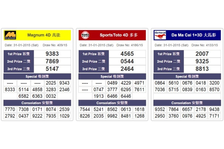 Malaysia 4d malaysia-4d